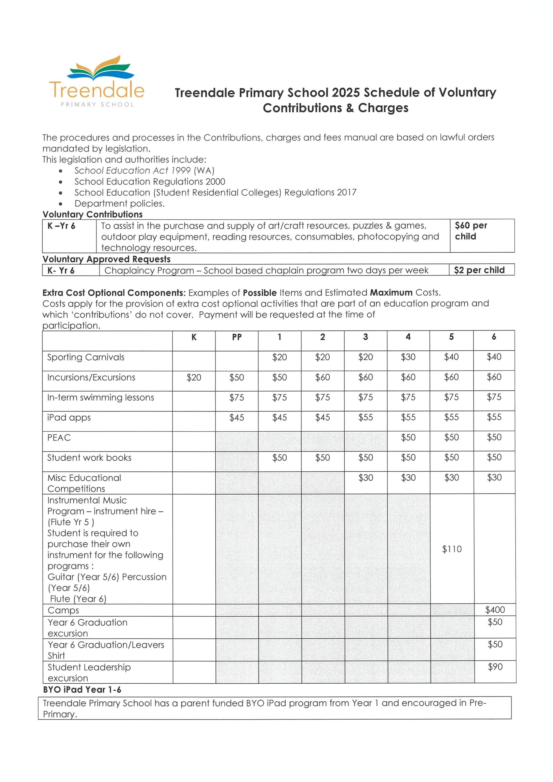 Student Requirements / Booklists - Treendale Primary School
